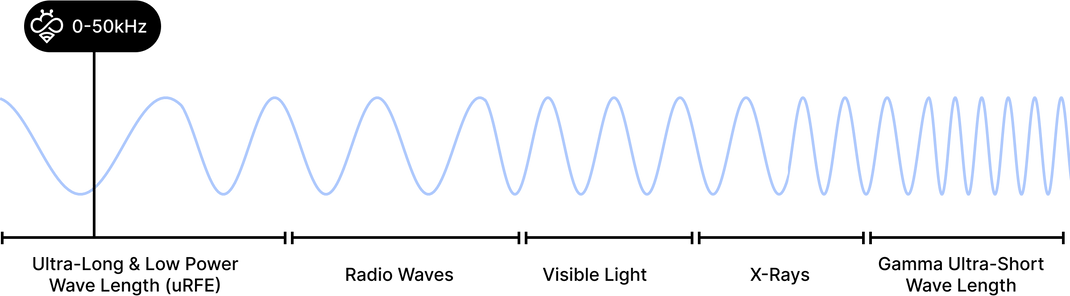 Hapbee Smart Sleep & Wellness Wearable Technology