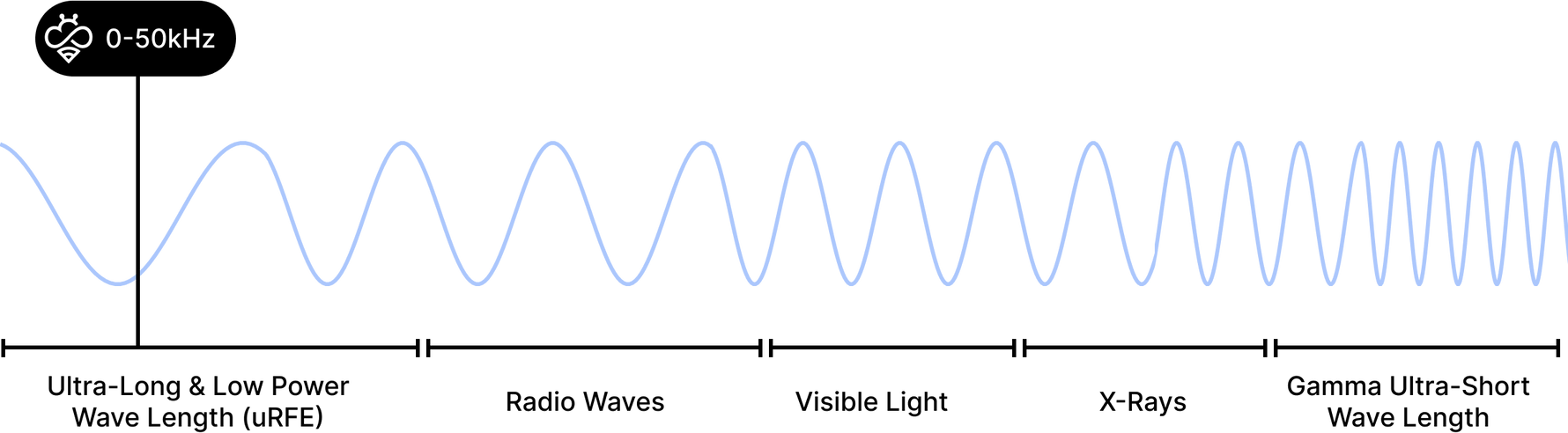 Hapbee Smart Sleep & Wellness Wearable Technology