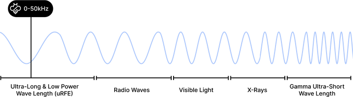 Hapbee Smart Sleep & Wellness Wearable Technology